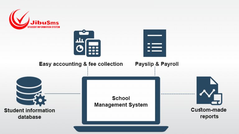 How to choose best School Management software for your School/Institute