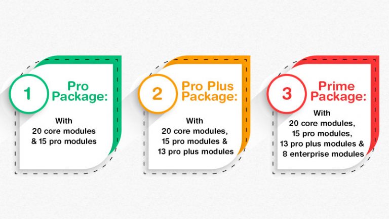 School Management System Software complete Guide - Jibu SMS