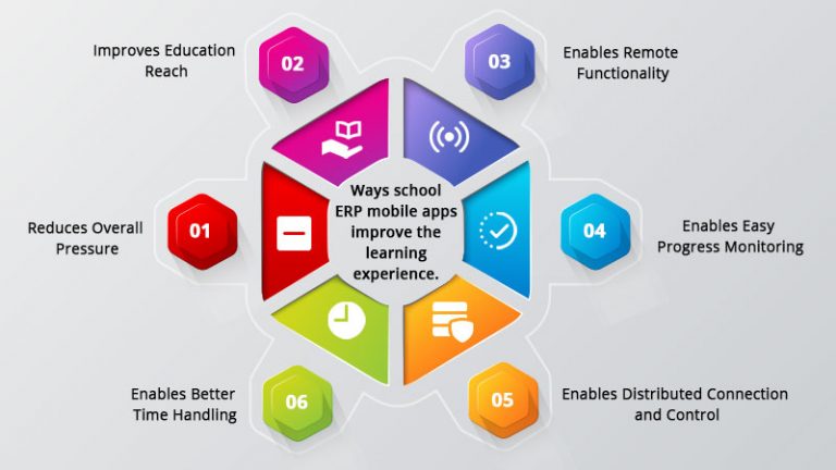 How School ERP mobile app help in improving student learning experience