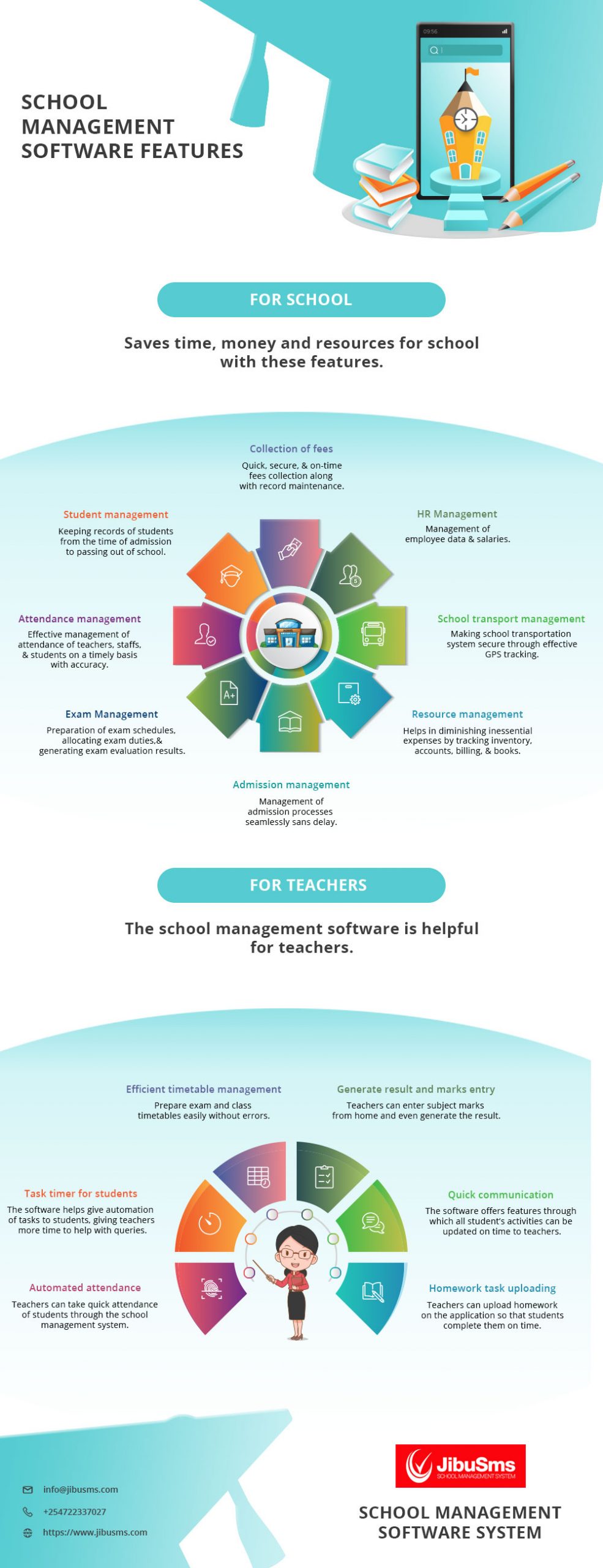 School management software features for Schools and Teachers