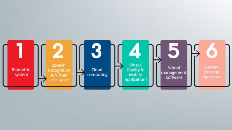 Why do Schools need to adopt digitalization? - Jibu SMS