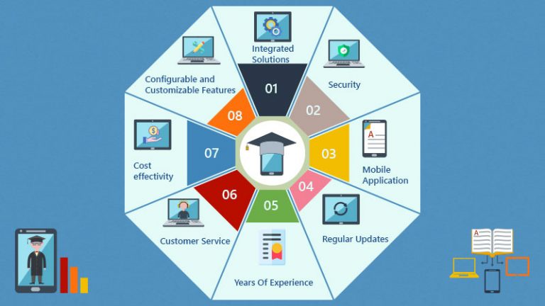 Why Jibu SMS is Best School Management System in Kenya